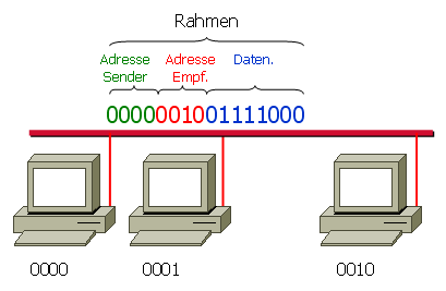 inf-schule | Sicherung des Datentransfers in lokalen Netzwerken ...