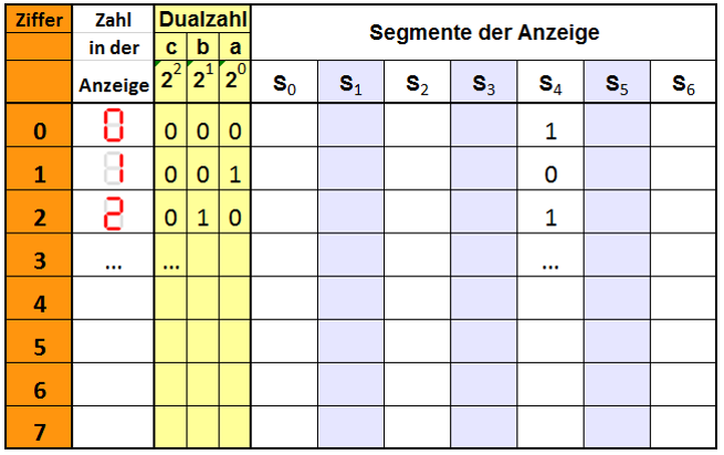 inf-schule | Mini Projekt „7-Segment Anzeige“ » Projekt Start