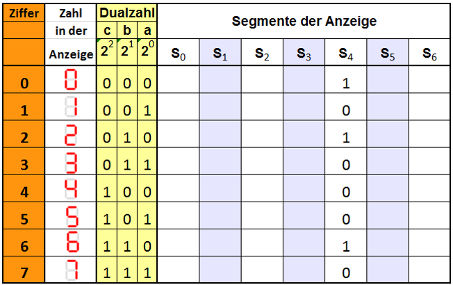 inf-schule | Mini Projekt „7-Segment Anzeige“ » Projekt Start