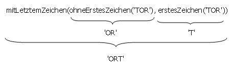 inf-schule | Funktionen als Programmierbausteine » Station ...