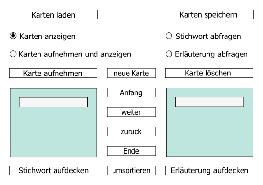 inf-schule | Projekt - Kernsystem » Exkurs - Modellierung der GUI